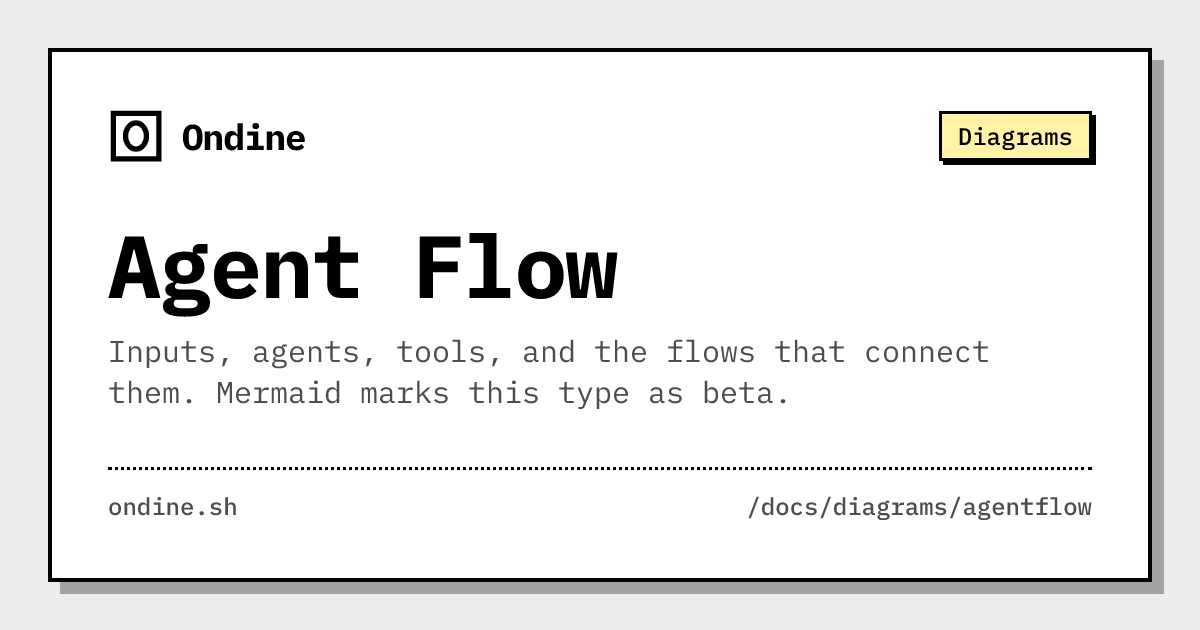 Agent Flow · Diagrams · Ondine